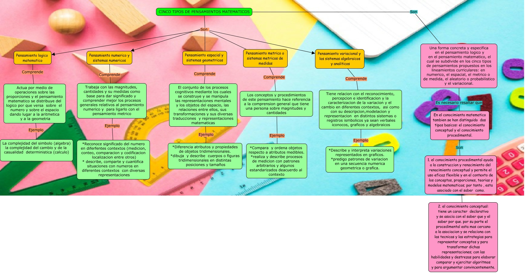 PENSAMIENTO MATEMATICO.CMAP